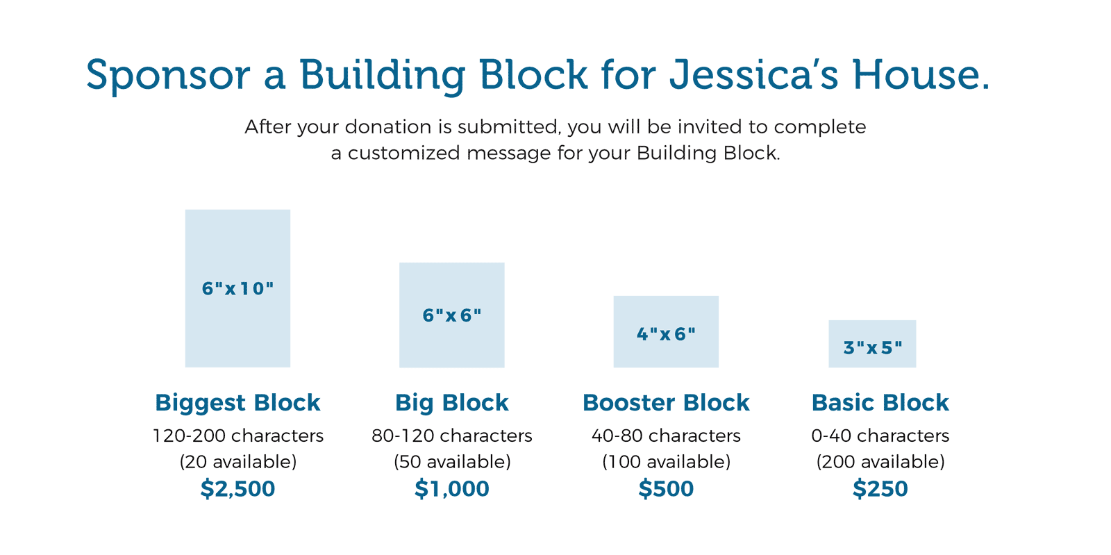 Block Donation Page 1